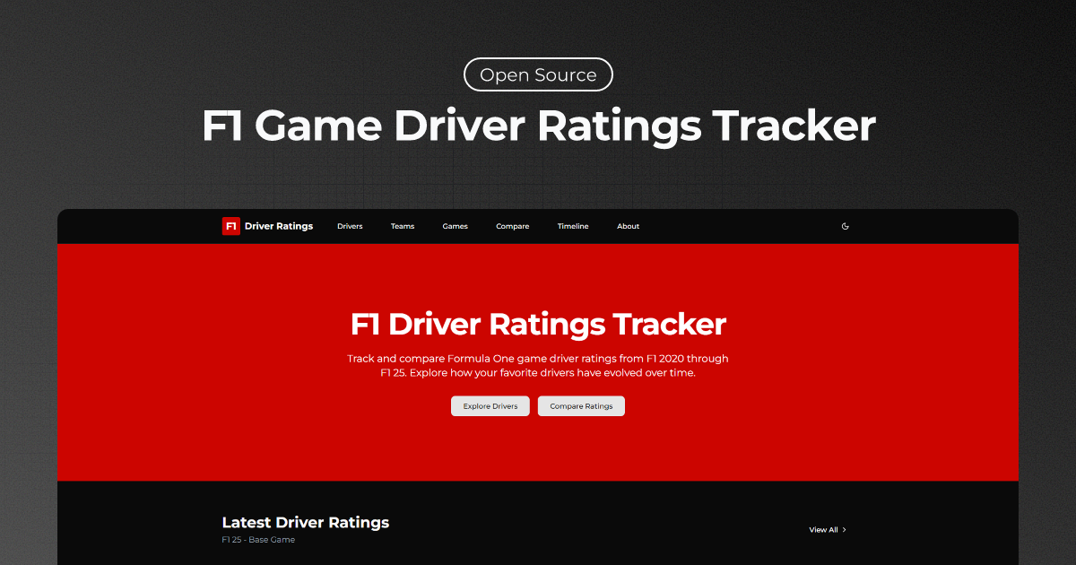 F1 Driver Ratings Tracker